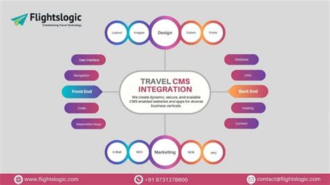 Cms Integration Pptx Web Development Internet