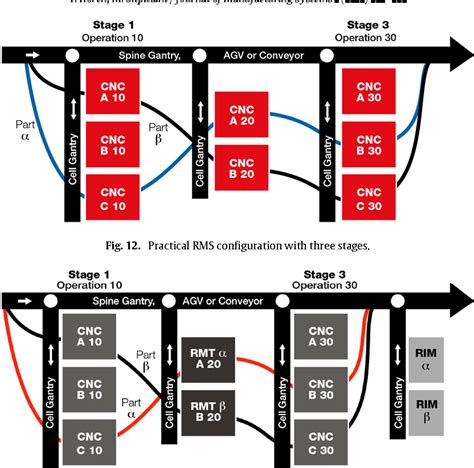 Figure 1 From Design Of Reconfigurable Manufacturing Systems Semantic Scholar