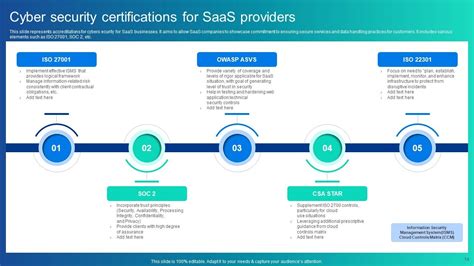 Saas Cyber Security Powerpoint Ppt Template Bundles Ppt Sample