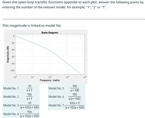 Solved Given The Open Loop Transfer Functions Opposite To