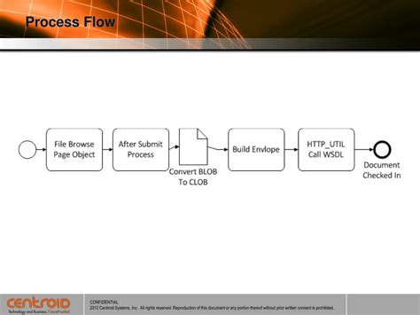 Ppt Data Integration Oracle Apex And Webcenter Content Integration