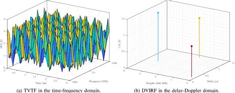 Figure 1 From From Orthogonal Timefrequency Space To Affine Frequency Division Multiplexing A