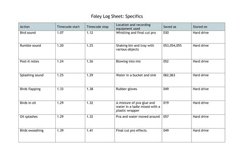 Free Printable Log Sheet Templates Excel Word Drivers Film Free Printable Log Sheet Templates Excel Word Drivers Film