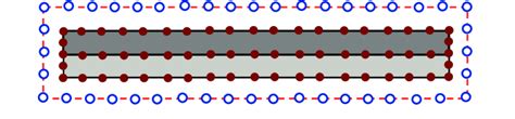 The Distribution Of The Source • And Boundary Collocation • Points Download Scientific