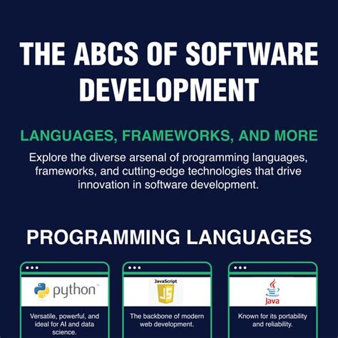 The Abcs Of Software Development Languages Frameworks And More Pdf