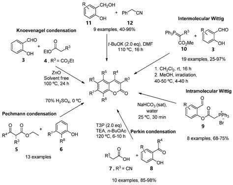 Coumarin Derivatives From Marine World Encyclopedia Mdpi