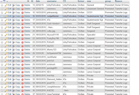 Php Show Most Recent Entry Per Group Stack Overflow