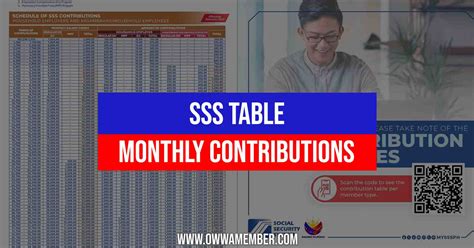 Sss Monthly Contribution Rates Table 2025 Schedule And Amount Of