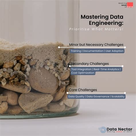 Data Nectar Datanectar • Instagram Photos And Videos