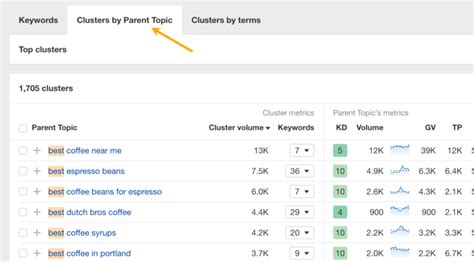 How To Do Keyword Clustering The Easy Way