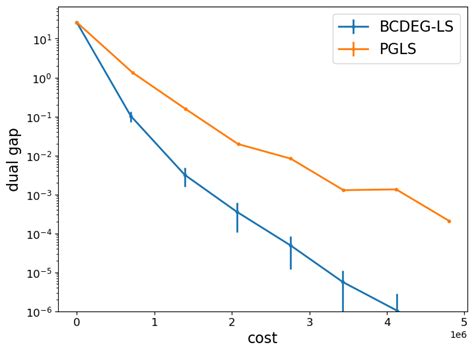 Performance on simulated instances with CES utility with ρ 0 1 Download Scientific