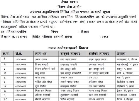 Lower Secondary Level Ni Ma Vi Teaching License Result Exam Sanjal