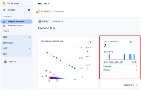 Unity Firebase Analytics分析库对接后数据不显示原因，及最终解决方法firebaseapp