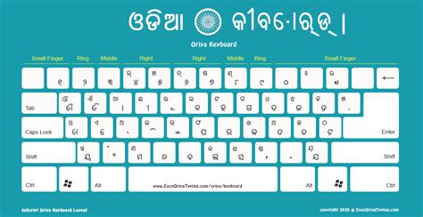 Free Oriya Keyboard Layout ଓଡିଆ କୀବୋର୍ଡ୍ High Quality Ideal For Printing