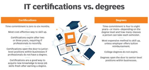 How To Become A Software Developer Without A Degree