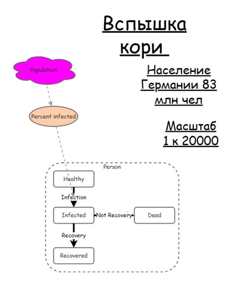 Clone Of My Insight Insight Maker