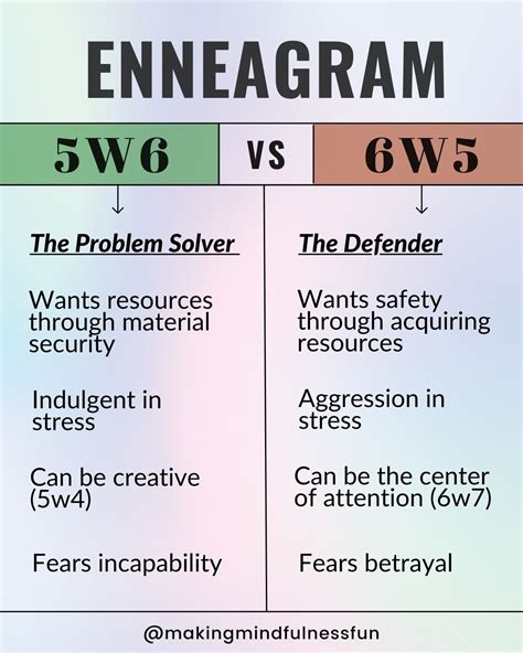 Enneagram 5w6 Vs 6w5 Which Are You Making Mindfulness Fun