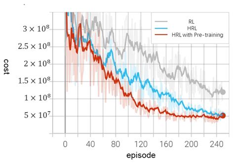 Data Driven Self Triggered Control For Networked Motor Control Systems