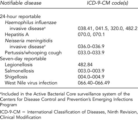 Icd 9 Code For Penile Cancer Cancerwalls