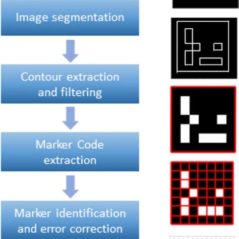 A End Effector Mounted With Camera And Vacuum Suction Cup In Simulation Download Scientific