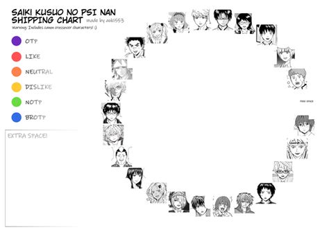 Ship Chart Template Bc People Keep Cropping The Credit Out Lol Rsaikik