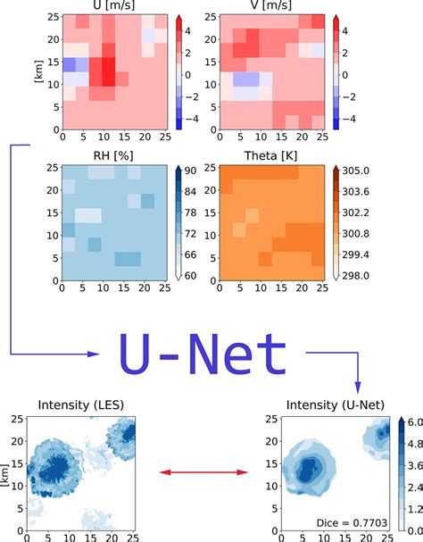 Atmospheric Science Letters Vol 26 No 7