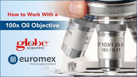 100x Objective Use Youtube