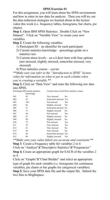 Solved Asap Spss Please Explain The Steps How I Can Do