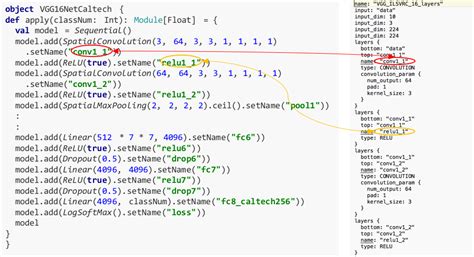 Deep Learning With Intels Bigdl And Apache Spark Apache Spark Deep