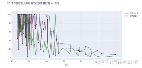 机器学习实验二 基于回归分析的大学综合得分预测 知乎
