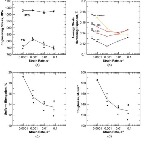 Ln Drde Vs Ln R Curves For The Modified C J Analysis Of
