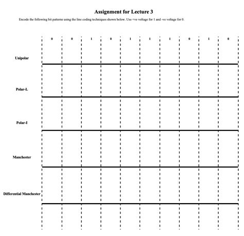 Solved Encode The Following Bit Patterns Using The Line