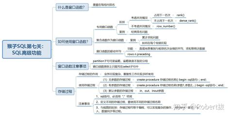 SQL高级功能 知乎