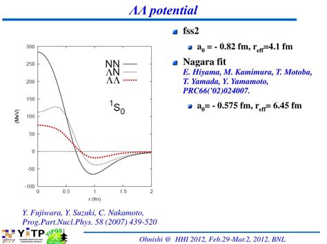 Ppt Lambda Lambda Correlation In K K Reactions And In Hic Powerpoint Presentation Id