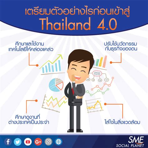 รู้จักกับ Thailand 4 0 มันคืออะไร 🌍thailand 1 0 4 0 ต่าง ๆ มันคืออะไร ซึ่งมันก็คือโมเดลในการ