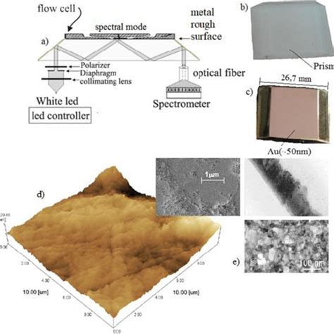 A Sketch Of The Experimental Test Setup Used For Simultaneous