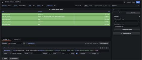 latency units should be in microseconds in harvest dashboard · issue 2149 · netapp harvest · github