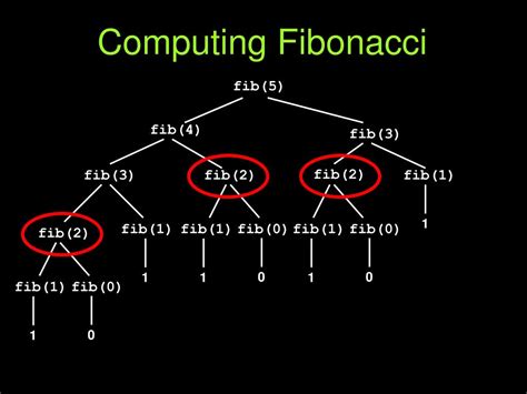 Ppt Cs1101s Lecture 15 Memoization Powerpoint Presentation Free Download Id5628026