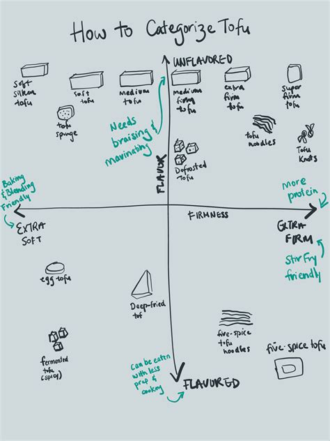 What Is Tofu A Guide To Tofu For Beginners