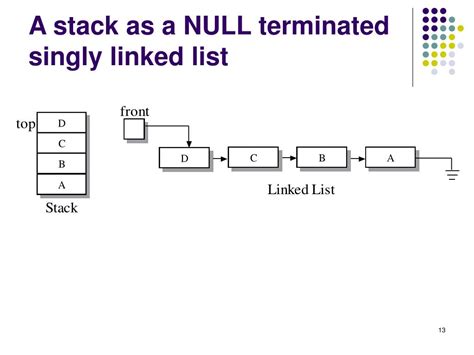 Ppt Cse 30331 Lecture 12 Linked Lists Powerpoint Presentation