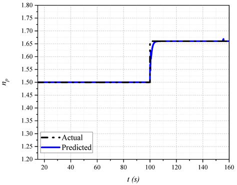 Energies Free Full Text Fuzzy Logicbased Decentralized Voltagefrequency Control And