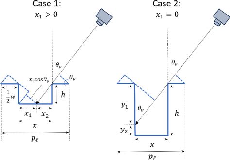 Figure 1 From Design And Demonstration Of A Lattice Based Target For Hyperspectral Subpixel