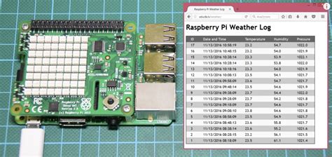 Raspberry Pi Web Based Data Logger Using Mysql And Php Electronics Lab