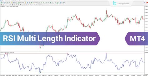 Rsi Multi Length Indicator For Mt4 Free Download