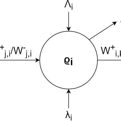Internal Structure Of A Random Neuron Λjdocumentclass 12pt Minimal