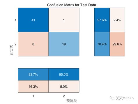 sma elm分类预测 matlab 黏菌算法优化极限学习机 sma elm 分类预测 智源社区