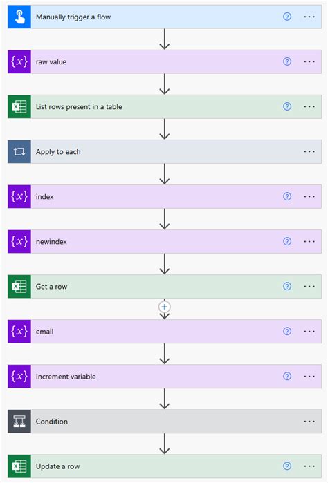 Most Efficient Way To Loop Through An Array On Eac Power Platform
