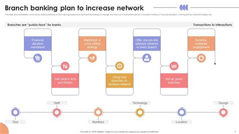 Branch Banking Powerpoint Ppt Template Bundles Ppt Sample