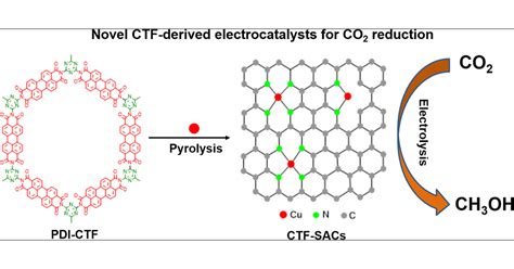 Perylenediimide Incorporated Covalent Triazine Framework A Highly