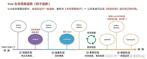 15 生命周期 Csdn博客